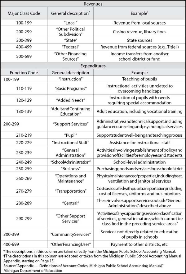 A Michigan School Money Primer – Mackinac Center