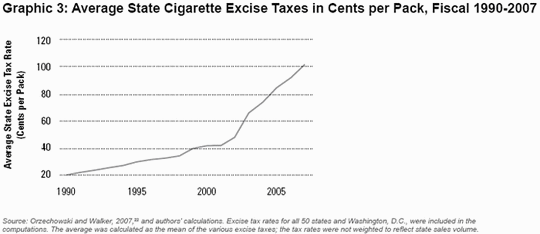 Cigarette Taxes and Smuggling – Mackinac Center
