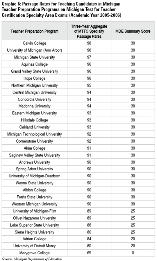 A Teacher Quality Primer – Mackinac Center