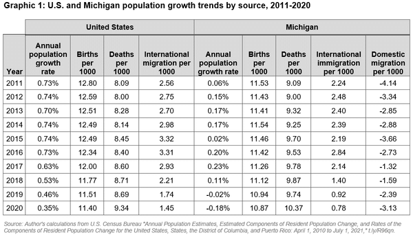 How to Make Michigan Grow – Mackinac Center